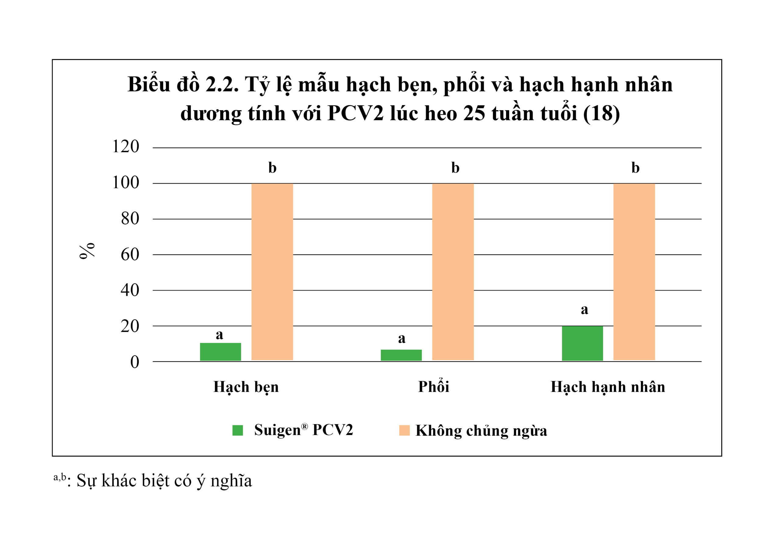 SUIGEN® PCV2 – VẮC XIN PHÒNG BỆNH DO VIRUS CIRCO TYPE 2 ĐẦU TIÊN TRÊN THẾ GIỚI CHỨA KIỂU GEN d